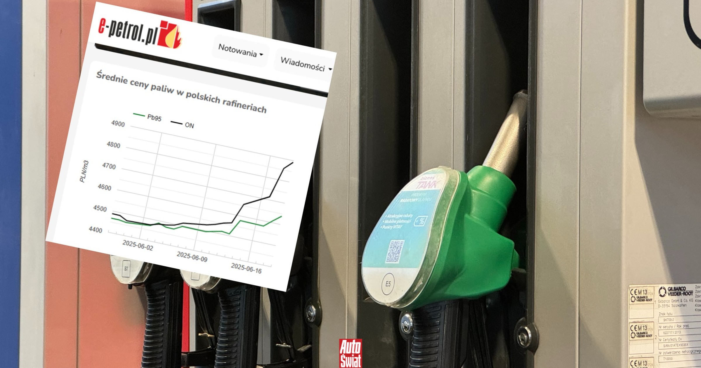 Nowe ceny paliw od dzisiaj. Są najnowsze prognozy. Mina zrzednie jednej ...