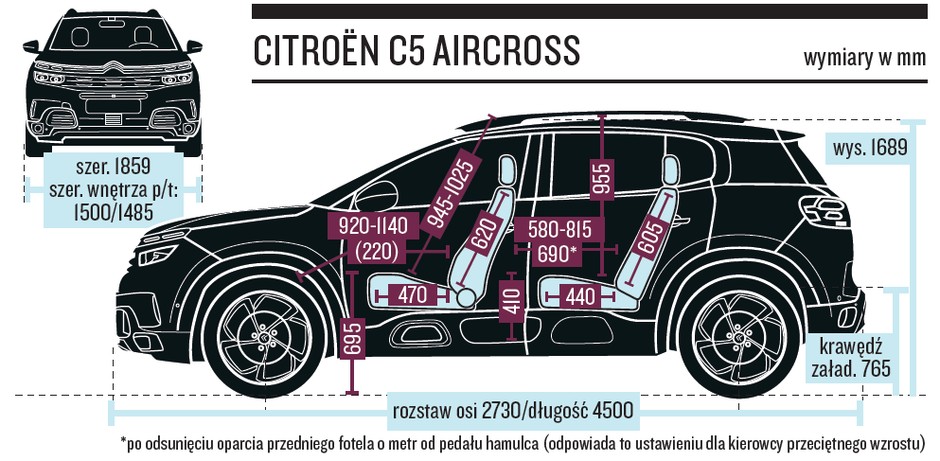 Poradnik kupującego Citroën C5 Aircross – którą wersję warto wybrać ...